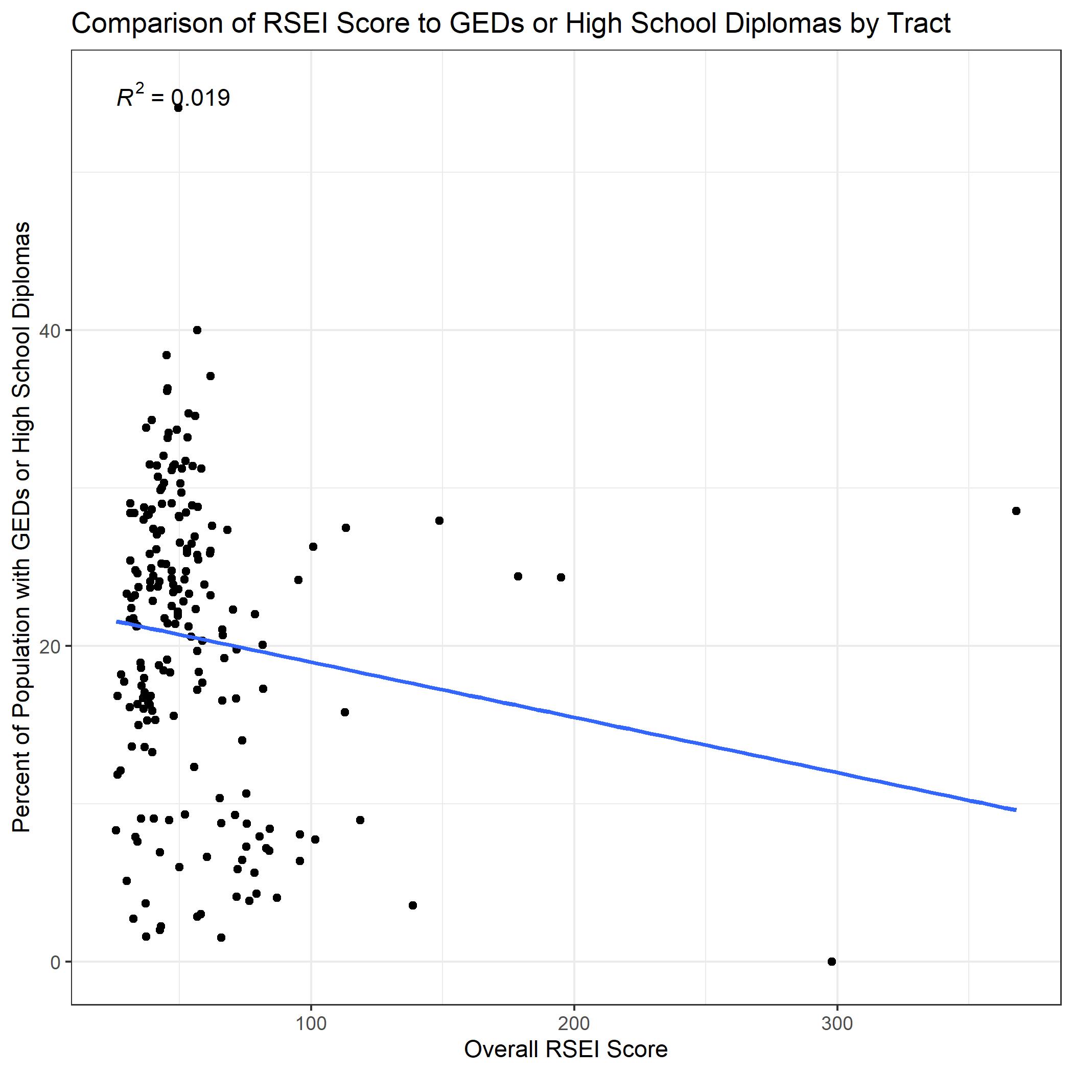 Reimagining RSEI Values | Dylan Hamme