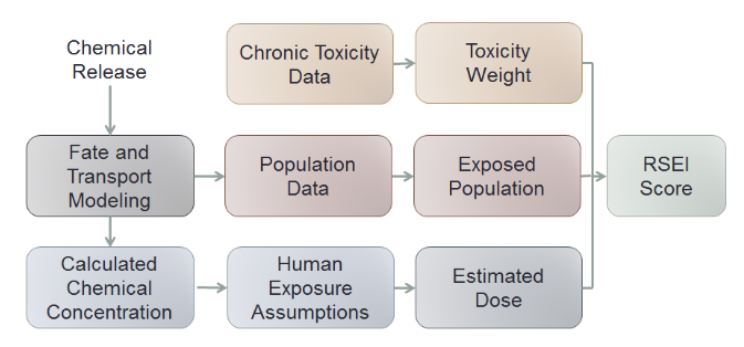 Reimagining RSEI Values | Dylan Hamme