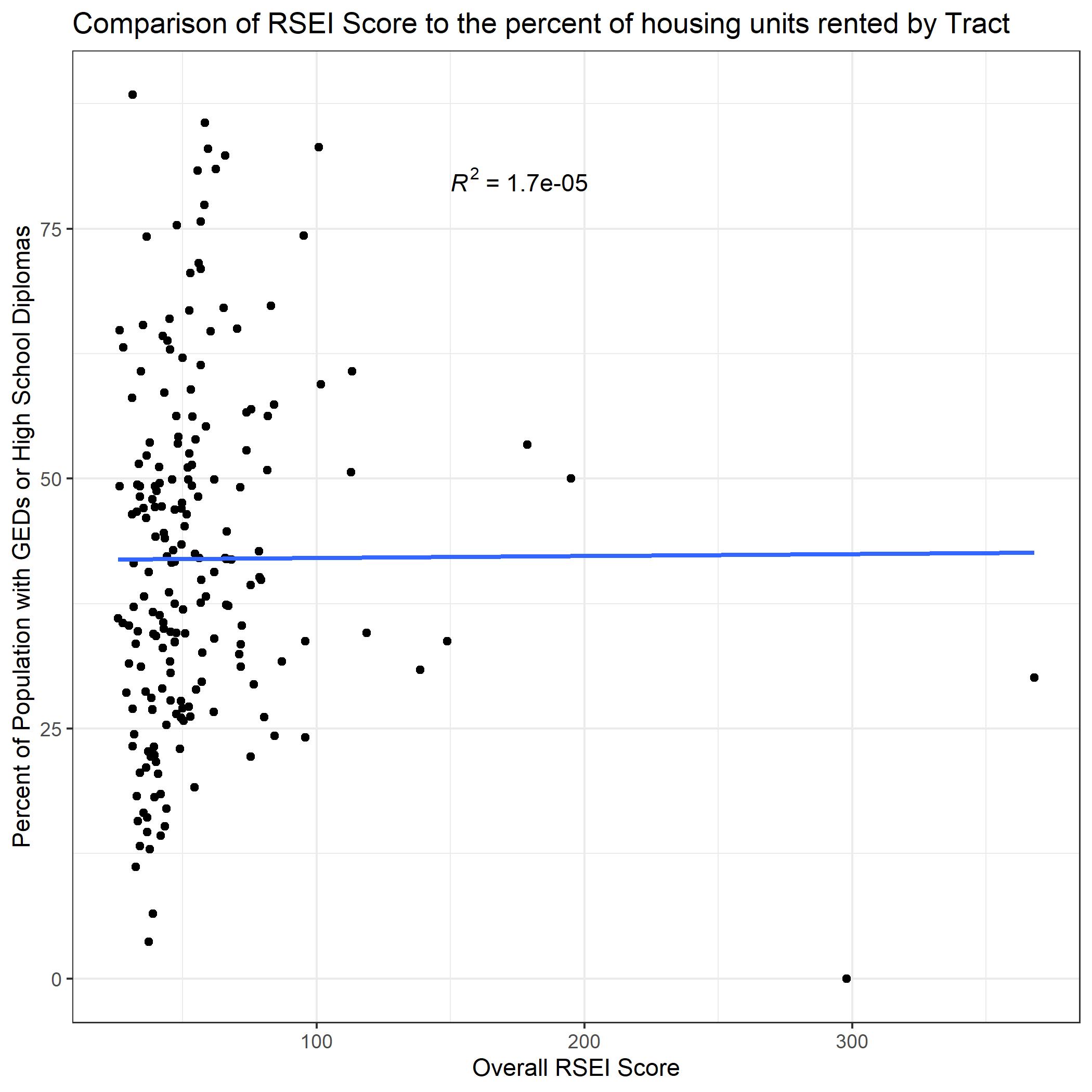 Reimagining RSEI Values | Dylan Hamme