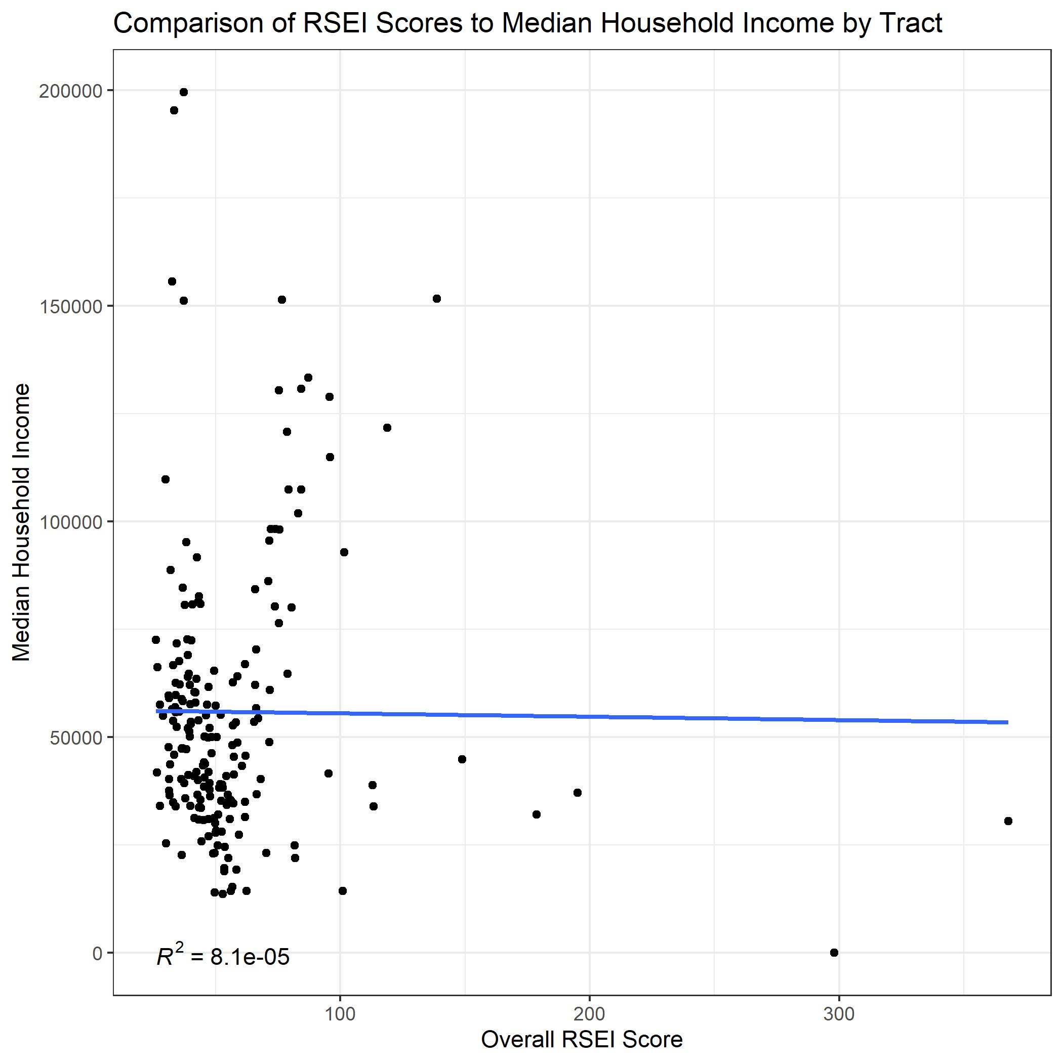Reimagining RSEI Values | Dylan Hamme